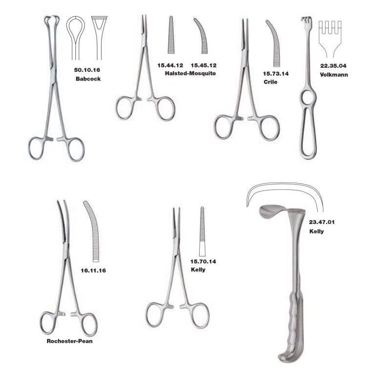 Herniotomy & Appendectomy Set – PT ESA MEDIKA MANDIRI